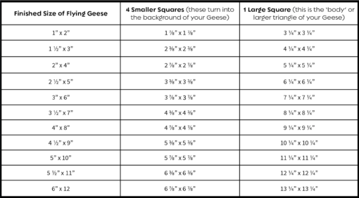 Four At A Time Flying Geese Tutorial - Modernly Morgan