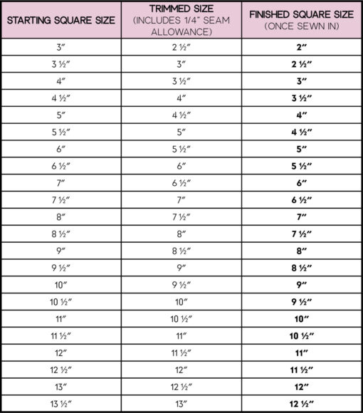 How to Make Half Square Triangles (HST) - Tutorial - Modernly Morgan
