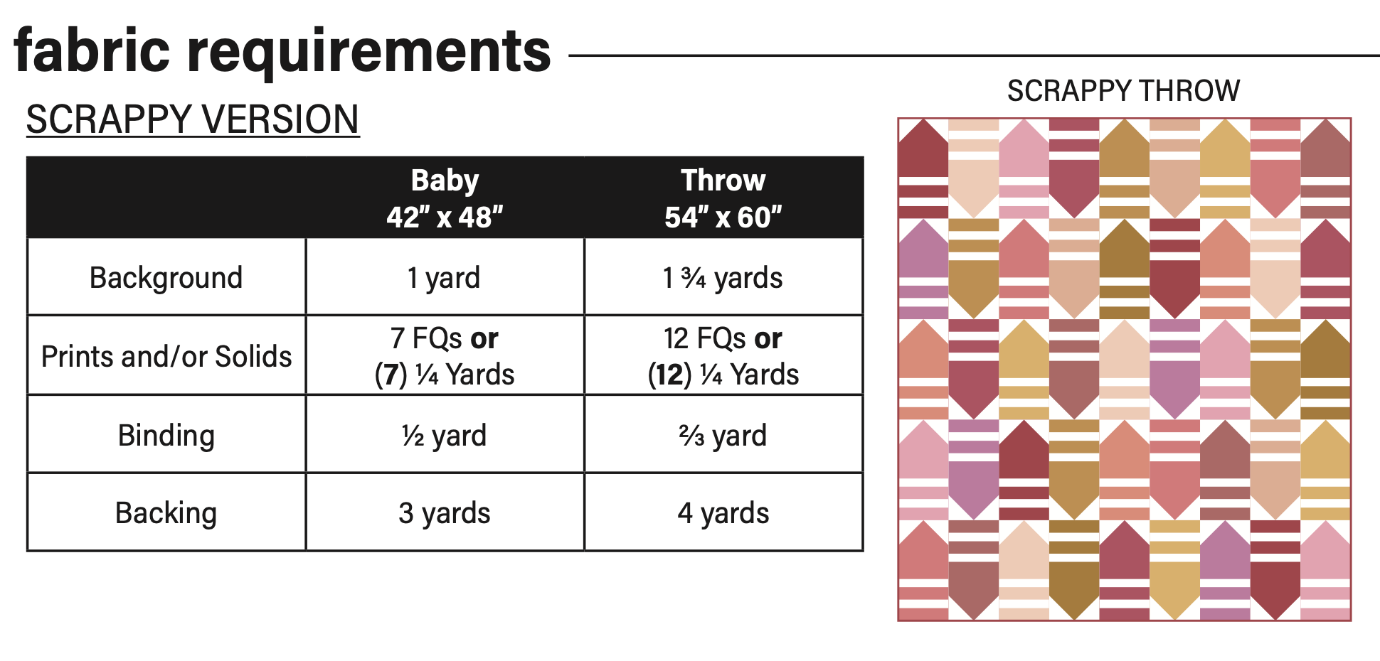 House Party - PDF Pattern - Modernly Morgan