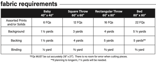 Same Sky Quilt - PDF Pattern - Modernly Morgan